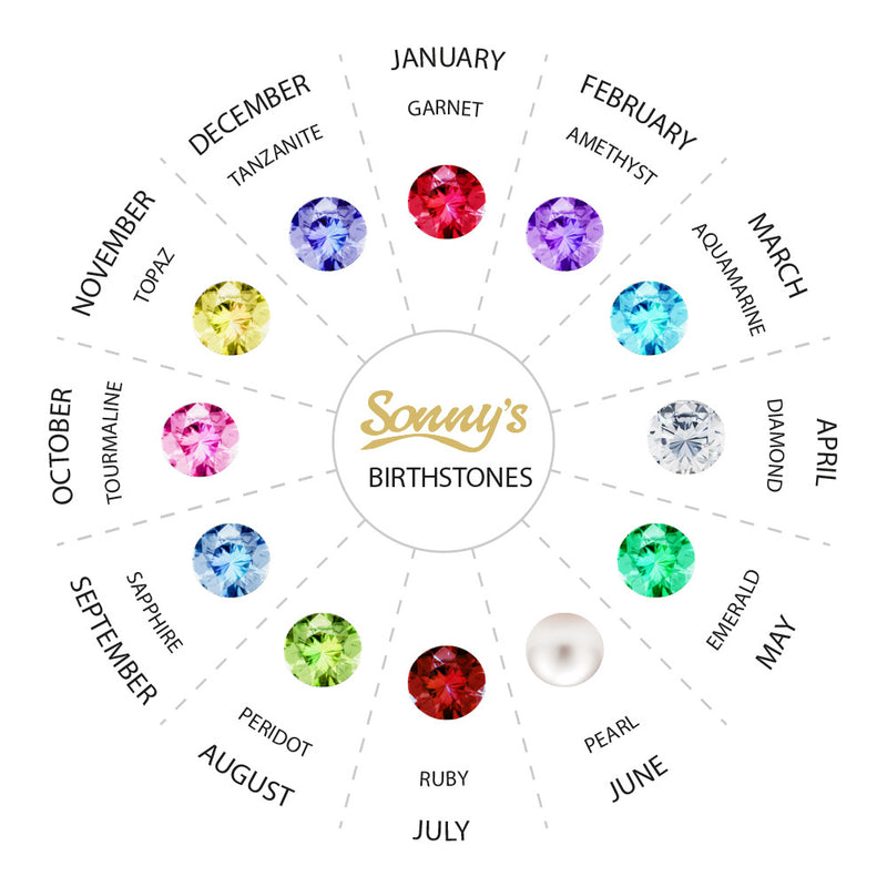 Complete Birthstone Jewellery Guide – Sonny's Jewellers